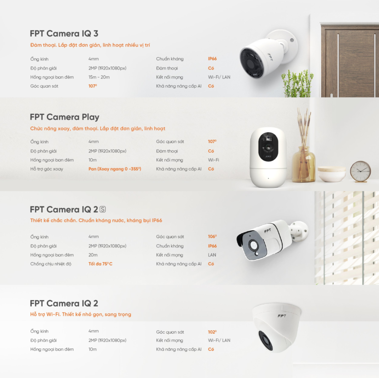 Lắp mạng FPT Bình Dương | Tặng Modem WiFi 6, 7 & Camera AI